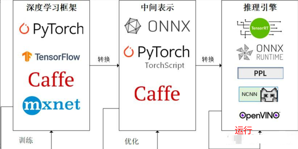 【Python 推理部署onnx】推理部署 ONNX Runtime_python onnxruntime-CSDN博客