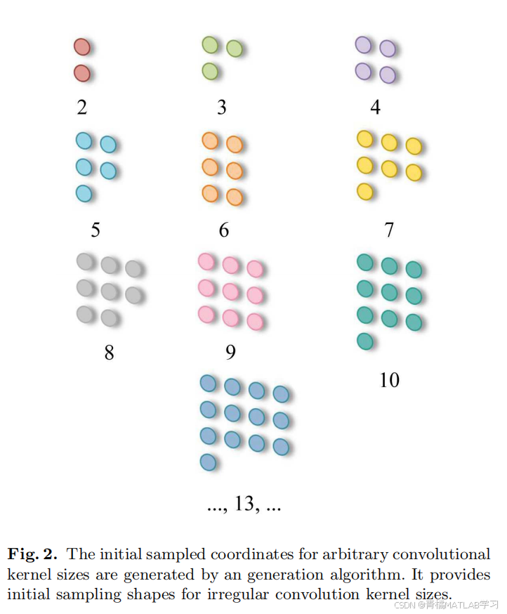 AKConv：突破传统卷积限制，实现任意形状与参数的灵活特征提取_akconv(alterable kernel convolution ...