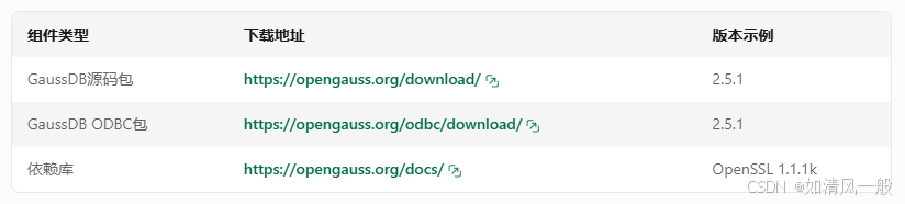 获取GaussDB核心组件全攻略：源码、ODBC与依赖库 - 喜酱喜酱 - 博客园