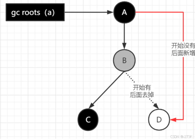 16.JVM垃圾收集器Serial&ParNew&Parallel&CMS_serial收集器和parnew收集器-CSDN博客