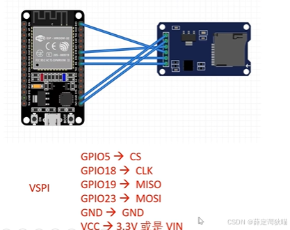 ESP32操作TF卡-ArduinoIDE_esp32 tf卡-CSDN博客