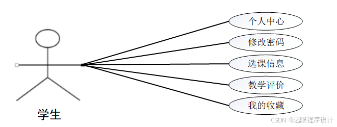 计算机毕业设计springboot网上教务评教系统 基于spring Boot的高校在线教学评价平台 Spring Boot驱动的网络教学评估管理系统计算机毕业设计教育系统平价系统 Csdn博客