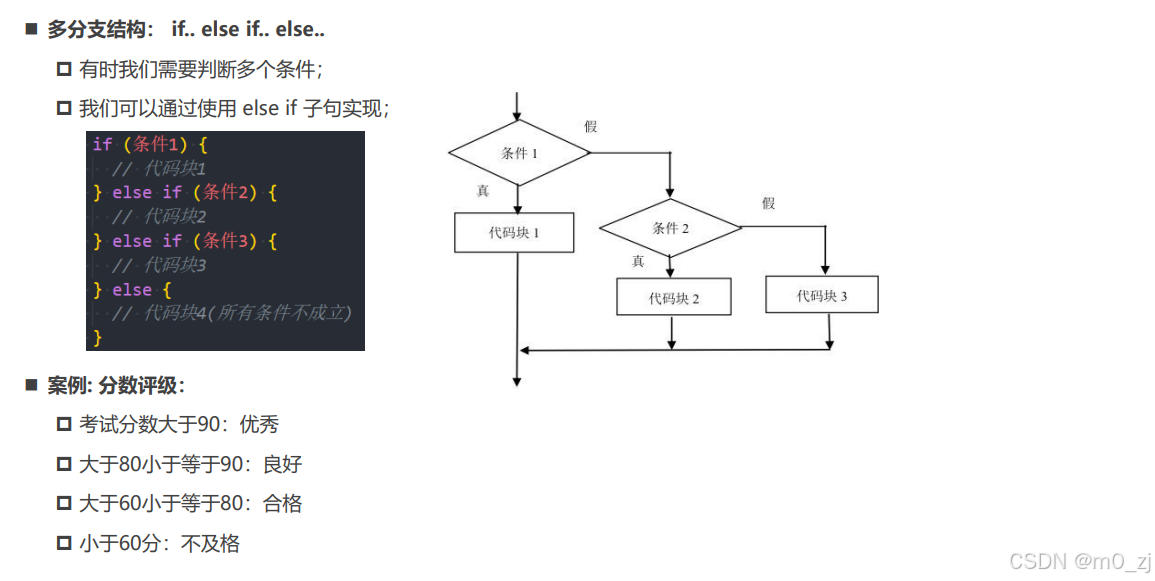 25.[前端开发-JavaScript基础]Day02-数据类型-常见运算符-分支语句-CSDN博客