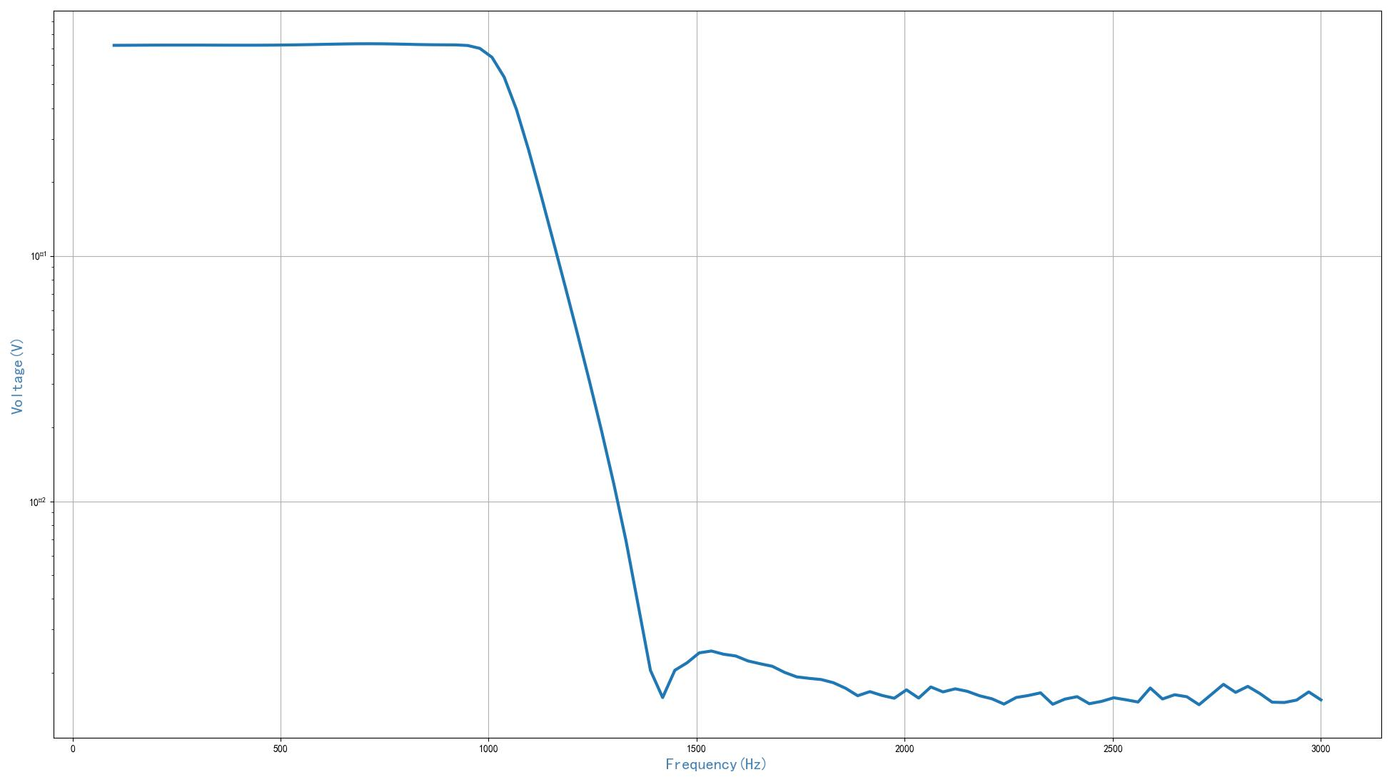 椭圆低通滤波器：LTC1069-1_椭圆滤波器电路图-CSDN博客