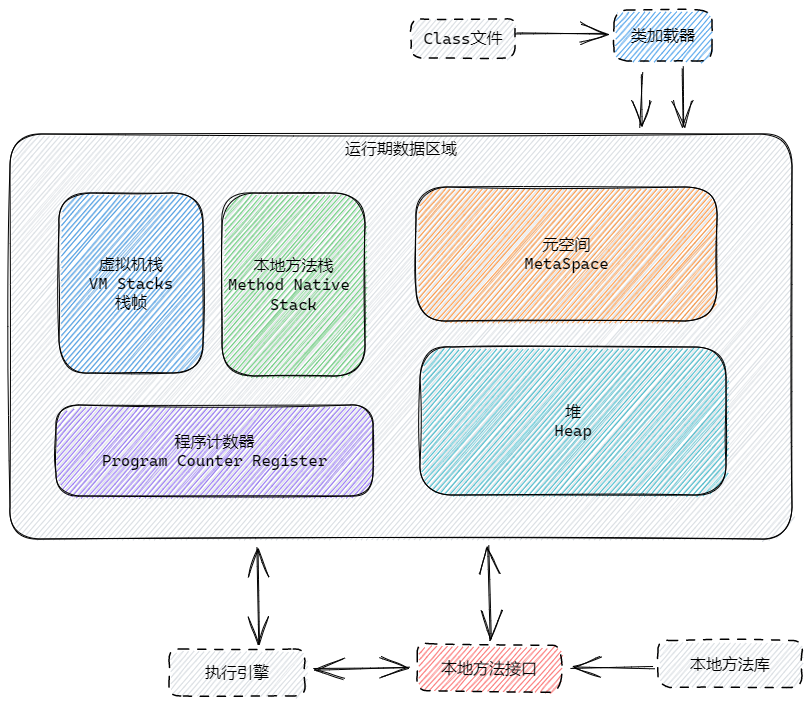 带你轻松学习JVM-CSDN博客