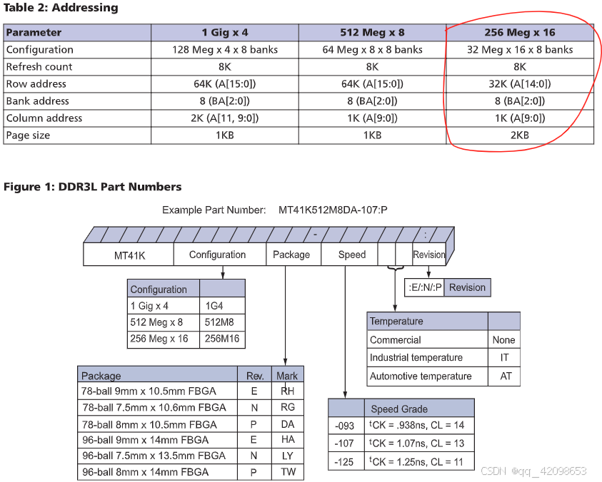 DDR3使用总结_ddr3频率-CSDN博客