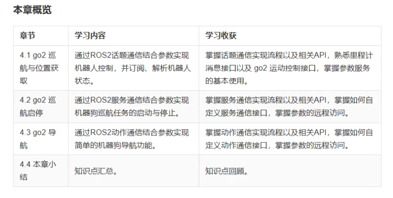 【unitree】go2 ros开发指南+slam规划_go2 slam-CSDN博客