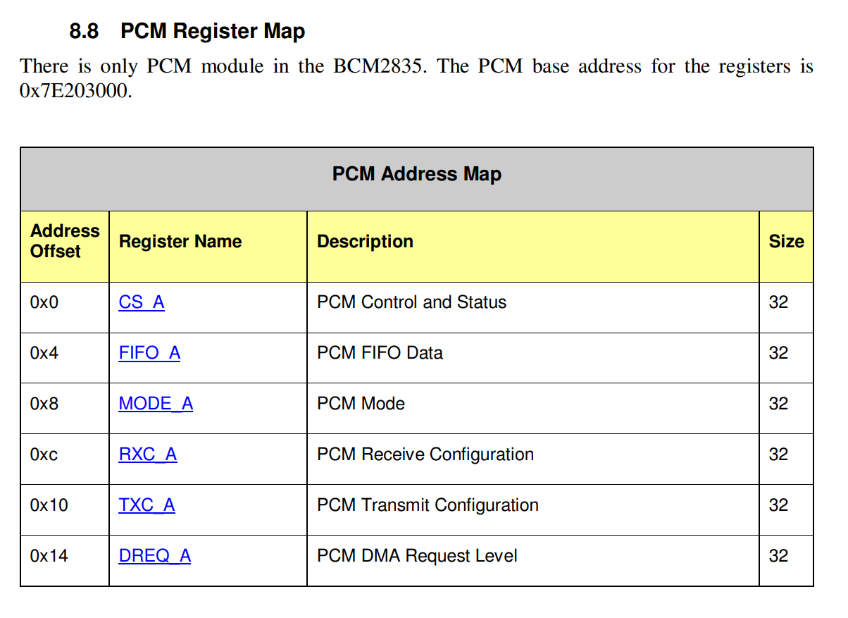 遇到的debugfs_sysfs里没开出来直接改这些寄存器的接口-CSDN博客