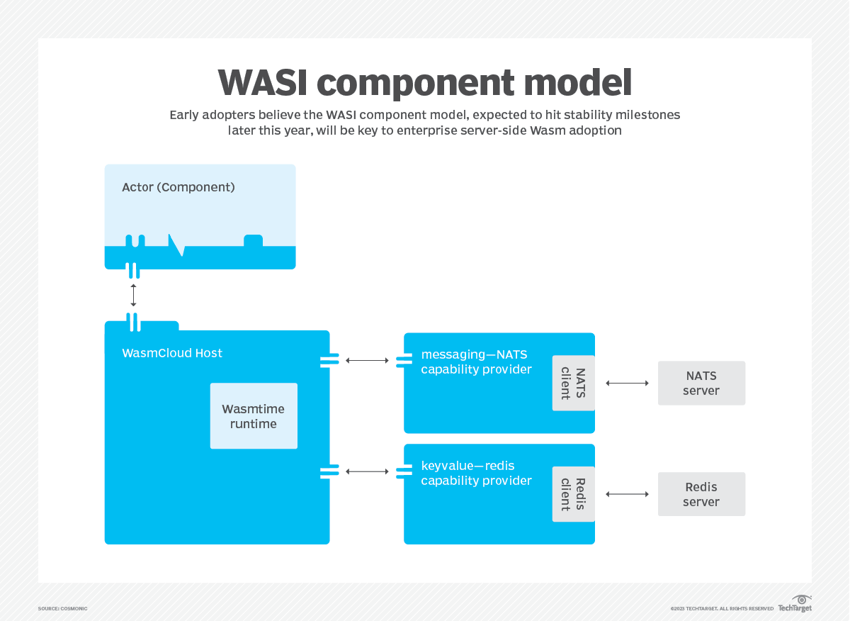 WebAssembly是什么？Web与跨平台计算的技术-CSDN博客