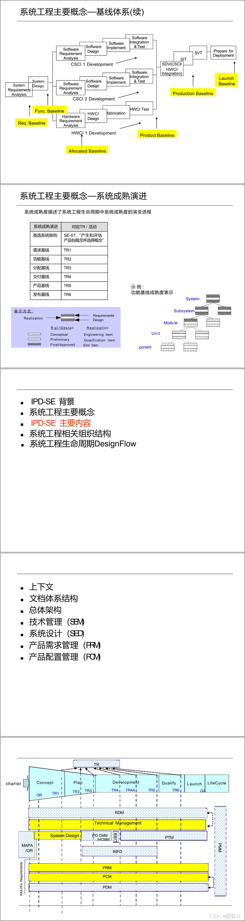 （47页PPT）华为IPD新产品开发之系统工程（附下载方式）_系统工程课件下载-CSDN博客