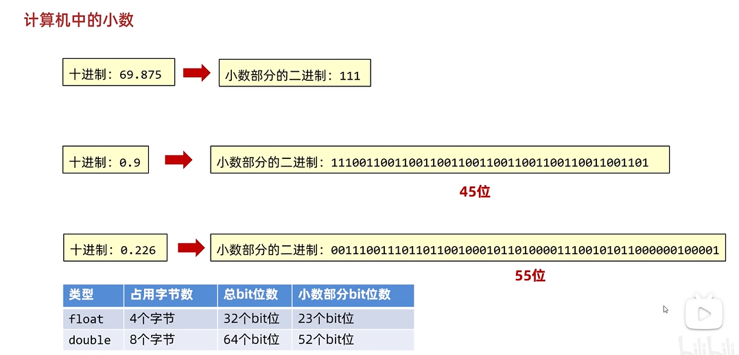 JAVA常用的API_math.pow(2,-2)-CSDN博客