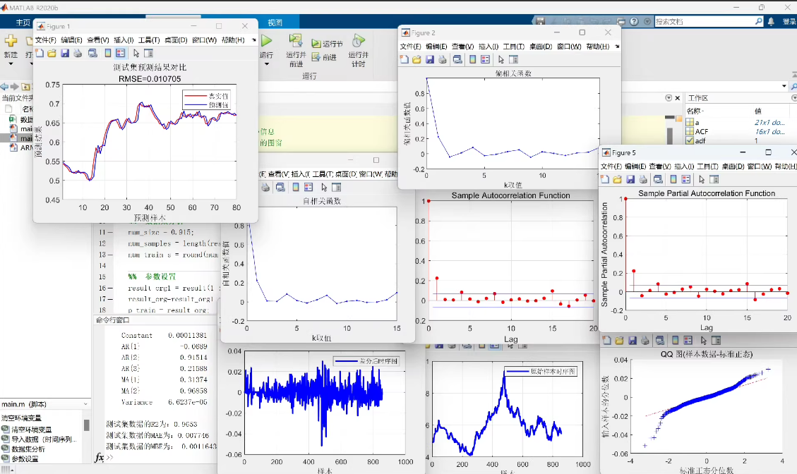 ARIMA 基于matlab语言 自回归差分移动平均模型时间序列预测_arima的matlab工具包-CSDN博客
