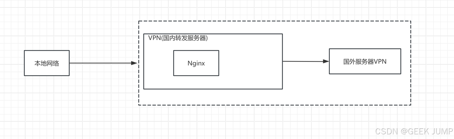Nginx实现UDP四层转发_nginx 四层转发-CSDN博客