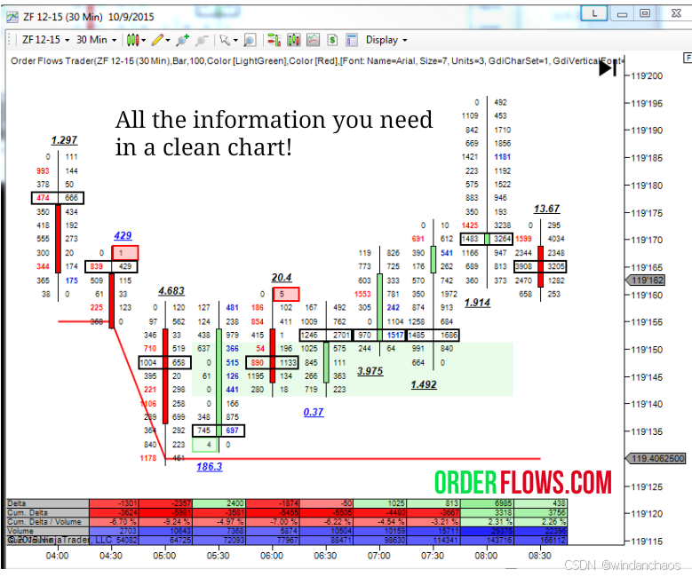 Trading Order Flow 订单流入门——优势、实例、软件_tradingview订单流指标-CSDN博客