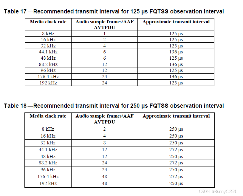 我的笔记(AVB)_avb报文格式-CSDN博客
