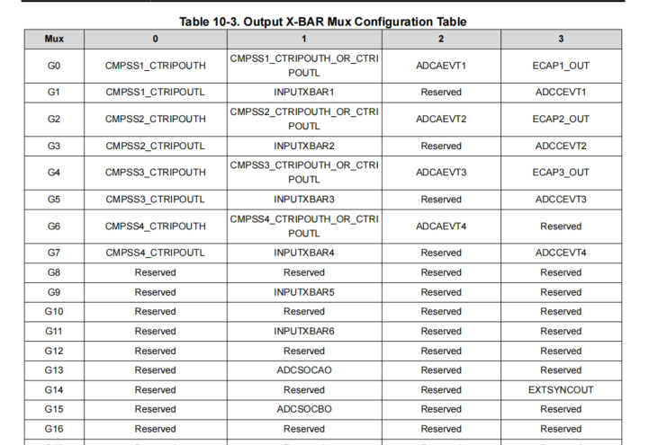 DSP 一文吃透X-BAR，完全梳理_如何使用outputxbar来触发ecap-CSDN博客