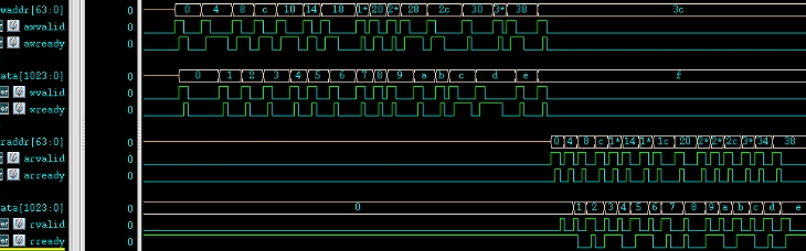 Synopsys AXI VIP（5）——寄存器模型_寄存器模型 axi vip-CSDN博客