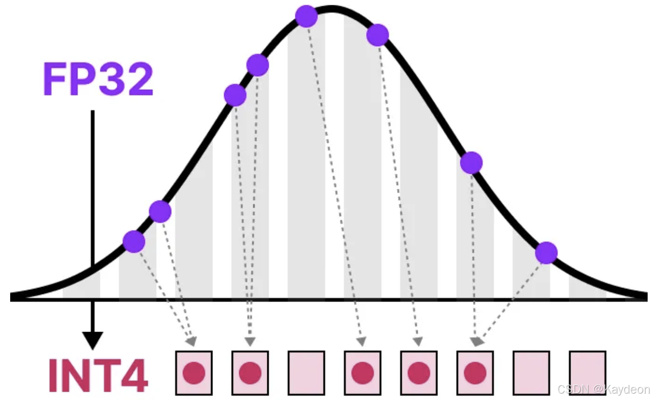 【AI-Infra】大模型量化技术：从理论到实践深度解析_量化>算法>ai infra>前端>狗>后端-CSDN博客