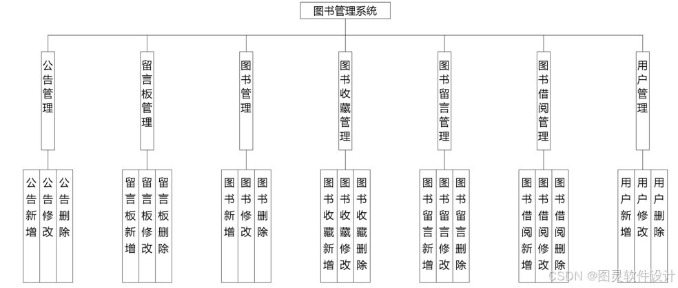 基于springboot的图书管理系统实现spring Bootjsp 图书管理系统 实例 Csdn博客