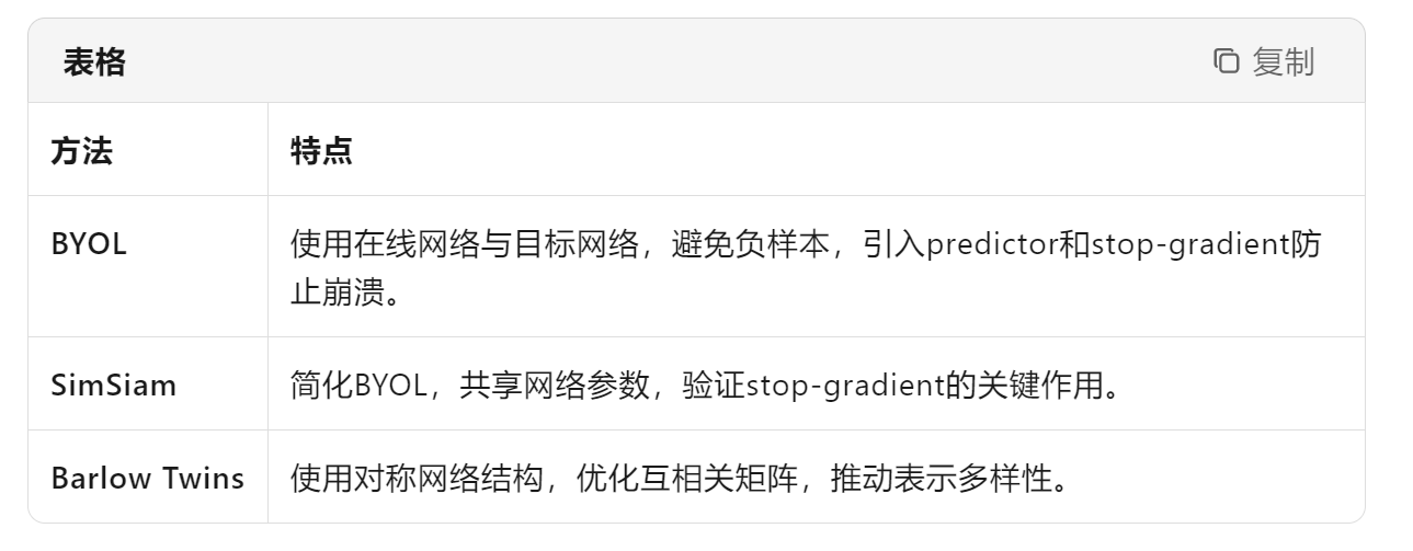 【WWW‘2023】BM3:Bootstrap Latent Representations for Multi-modalRecommendation-CSDN博客