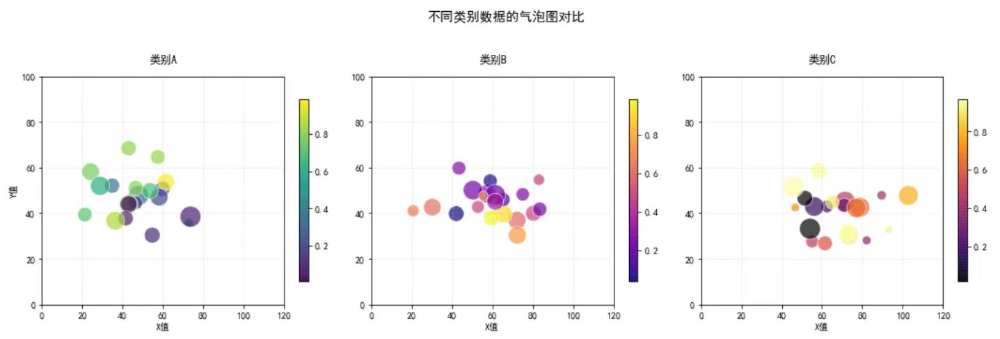 Matplotlib Gallery 气泡图实战：从基础绘制到业务化分析_气泡图事例-CSDN博客