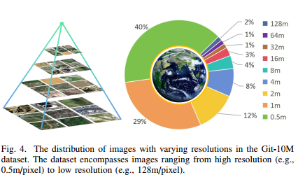 Text2earth总结-CSDN博客