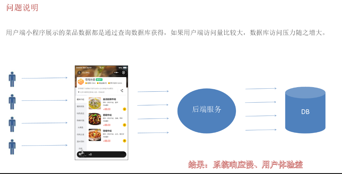 苍穹外卖-Day6-CSDN博客
