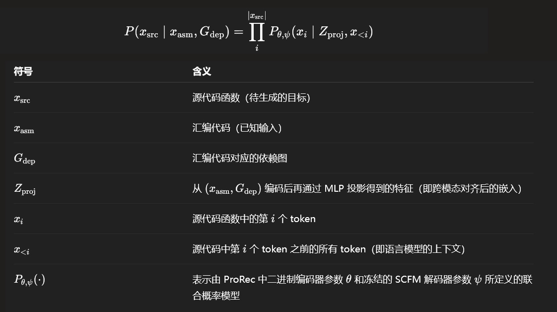 论文学习_Source Code Foundation Models are Transferable Binary Analysis Knowledge Bases_源代码 二进制 多模态 ...