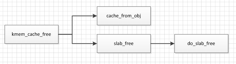 linux slab内存分配-CSDN博客