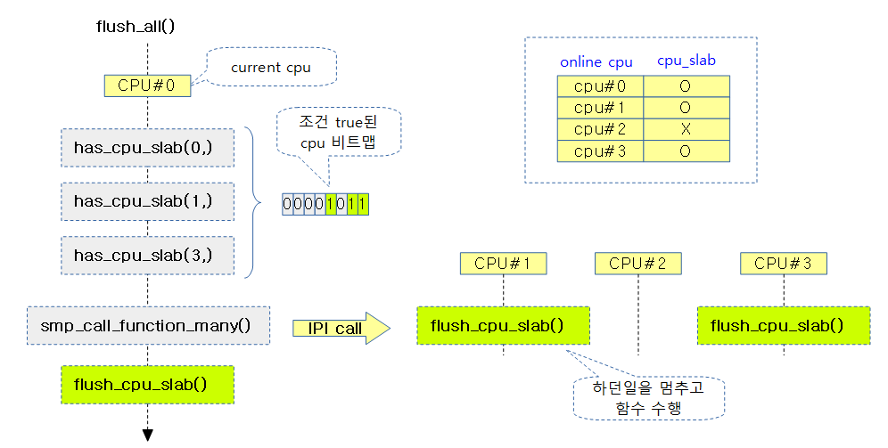 Drain/Flush Cache-CSDN博客