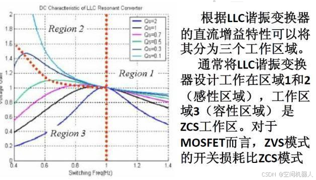 看完这篇你就能讲解LLC软开关：一文秒懂 ZVS 和 ZCS 到底啥意思！_zvs和zcs-CSDN博客