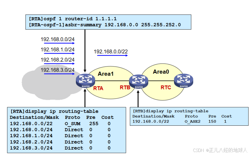 HCIP【OSPF 详解】_ospf详解-CSDN博客