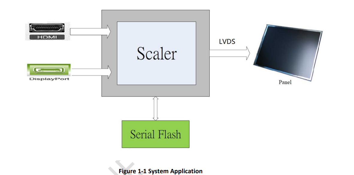 国产显示芯片，集创北方显示系列产品，ICNM7362,替换：瑞昱2556，RTL2513,RTL2525,MTK9700，MTK9800 ...