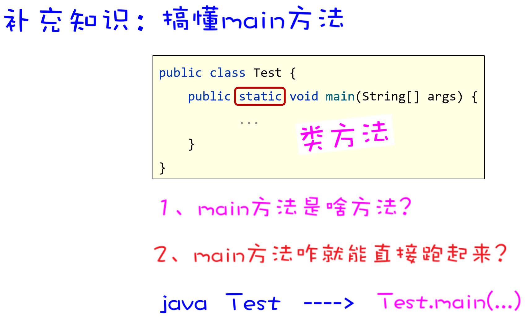 java学习笔记(二)——Static-CSDN博客