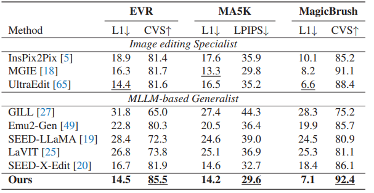 【阅读文献笔记】Generative Multimodal Pretraining with Discrete Diffusion Timestep Tokens-CSDN博客