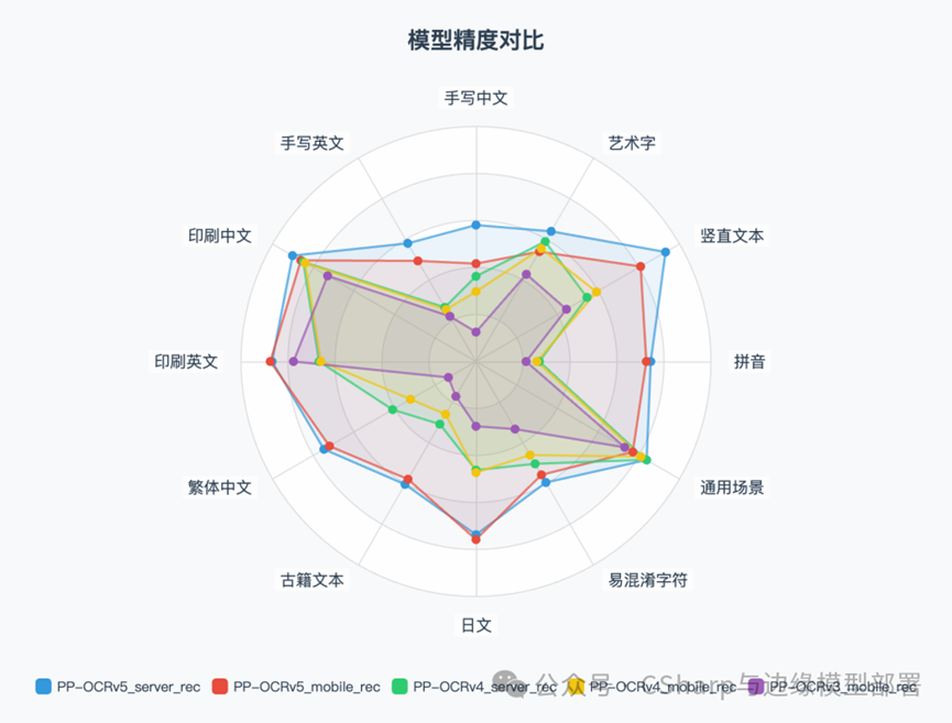 第1章 在Labview平台调用OpenVINO C# API部署PaddleOCR v5_c# paddleocrv5-CSDN博客
