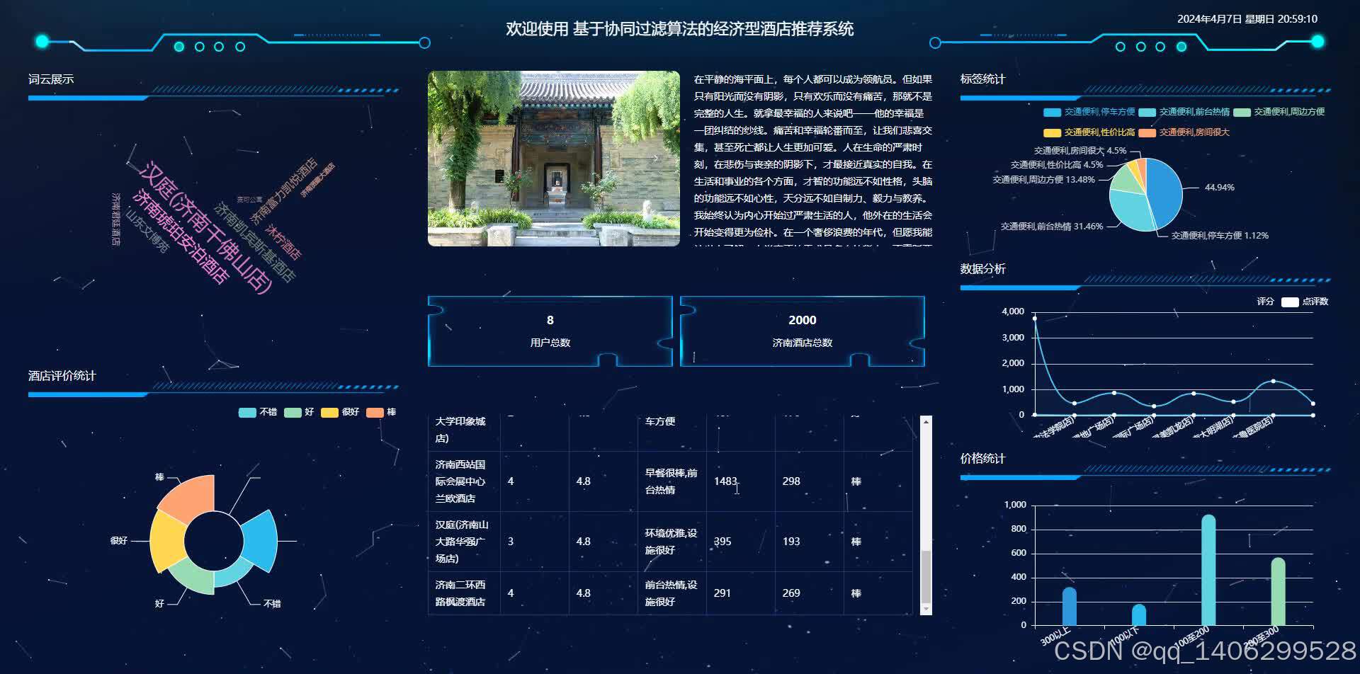 大数据可视化分析 Python基于协同过滤算法的经济型酒店推荐系统ci6g6vu6python旅游数据分析可视化协调过滤算法推荐数据集