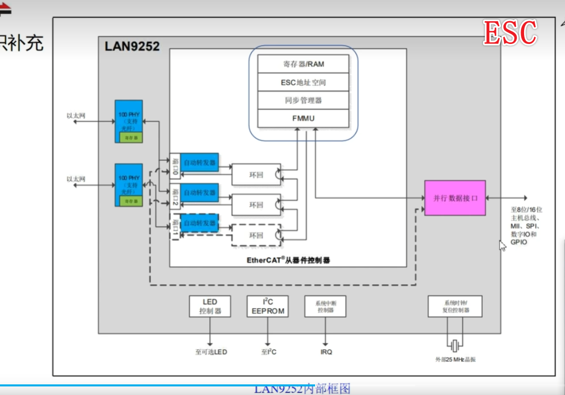 xml文件解析_esi文件-CSDN博客