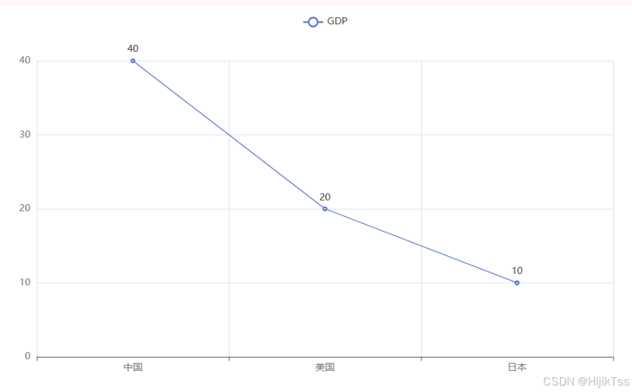 pyecharts数据可视化_pyechars-CSDN博客