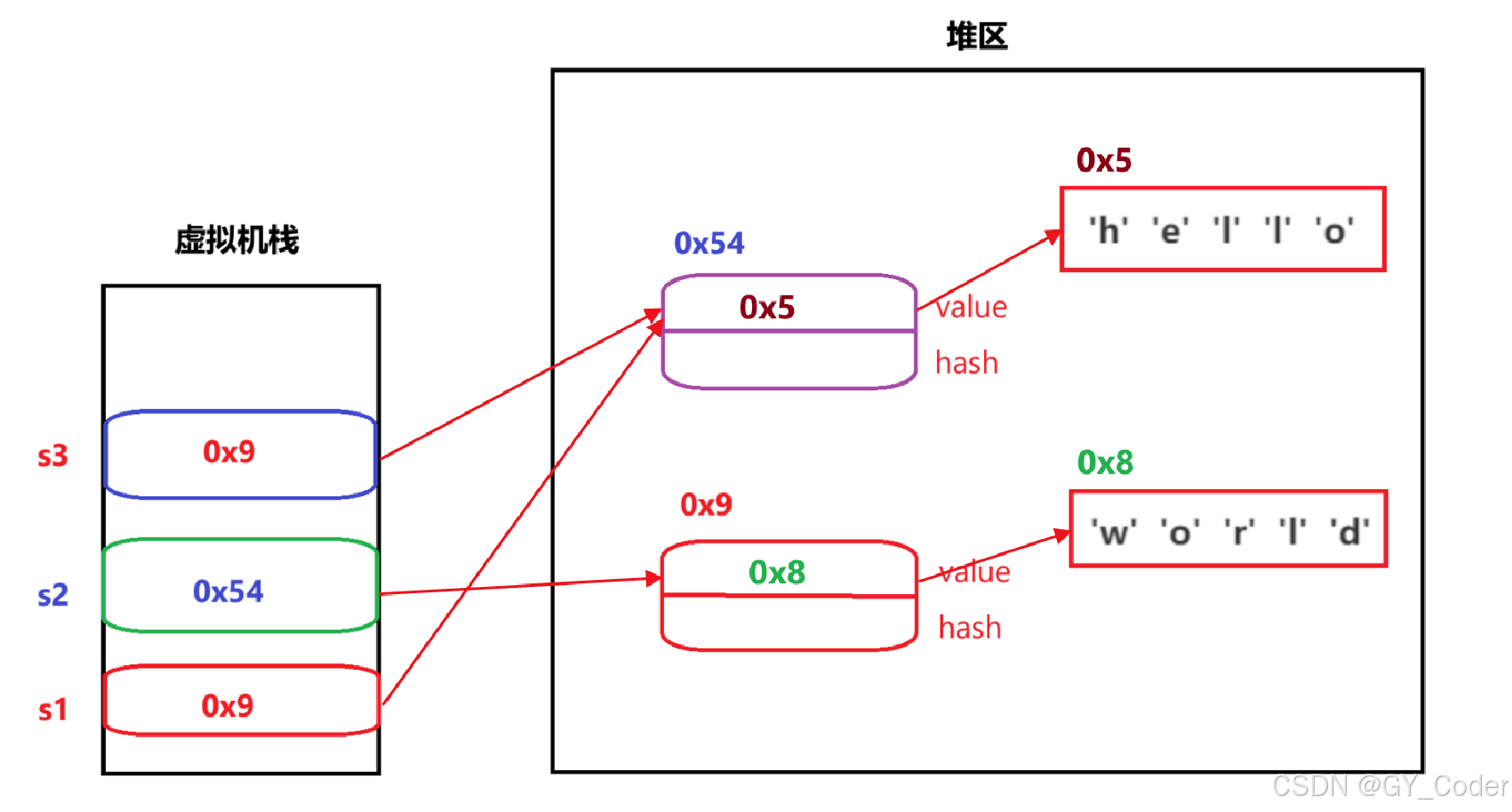 Java String类java String Csdn博客