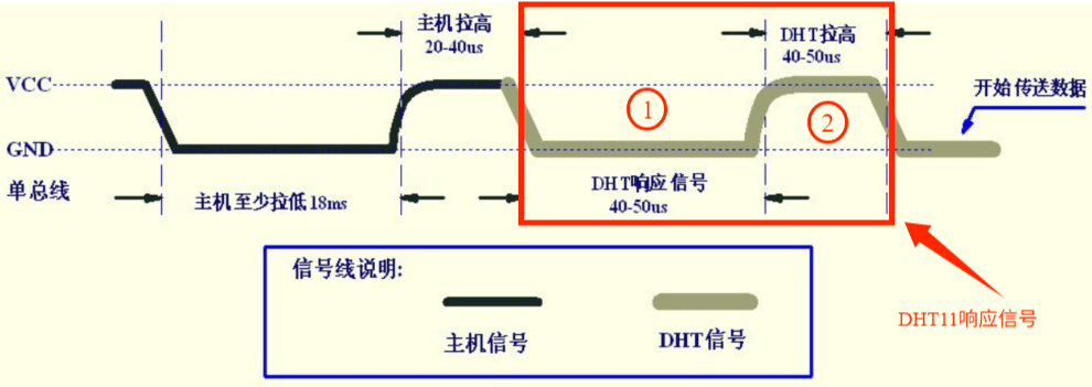 protues仿真——C51+DHT11_proteus dht11-CSDN博客