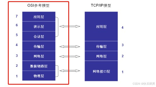 必看005-CSDN博客