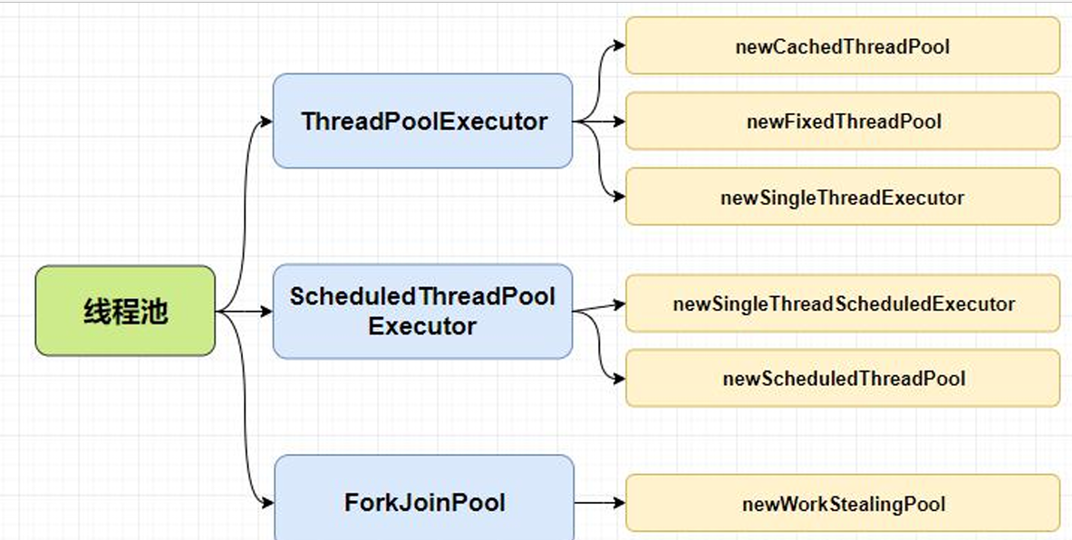 Java从入门到“放弃”（七）_java从入门到放弃-CSDN博客