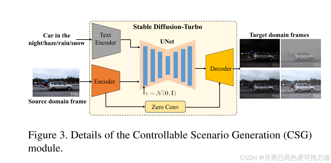 UMDATrack: Unified Multi-Domain Adaptive Tracking Under Adverse Weather Conditions-CSDN博客