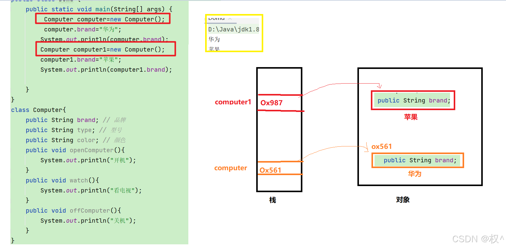 Java 类和对象（详解）java中使用类的步骤 Csdn博客