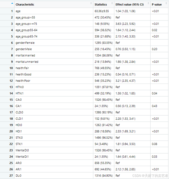代码+视频，使用scitable包对charls数据快速挖掘_charls数据库变量编码-CSDN博客