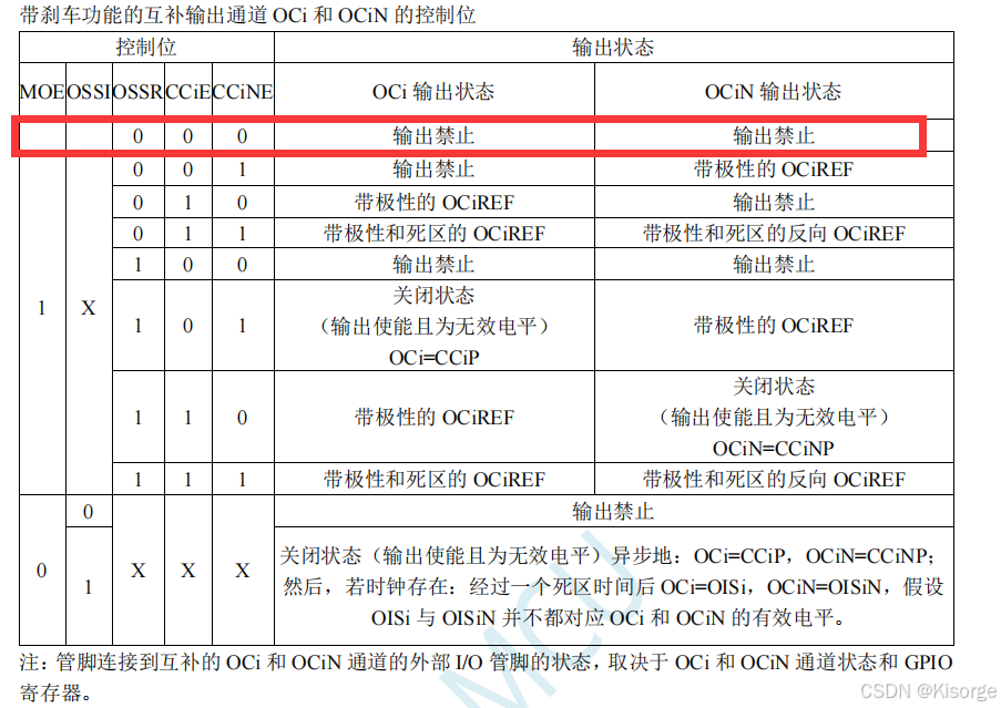 【电机控制器】STC8H1K芯片——PWM呼吸灯_stc8h pwm-CSDN博客