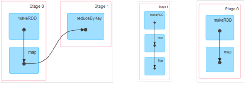 Spark-Core（RDD）-CSDN博客