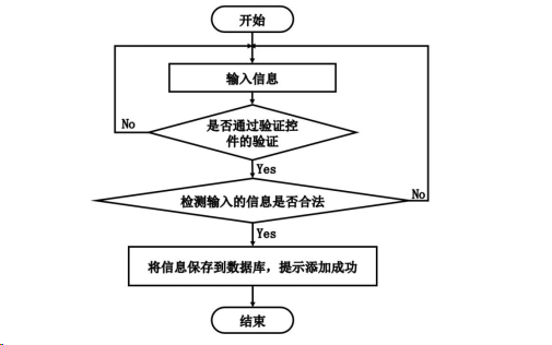 计算机毕业设计springboot的游戏论坛 基于spring Boot框架的游戏社区管理系统设计与实现 Spring Boot驱动下的游戏论坛信息管理平台开发 Csdn博客